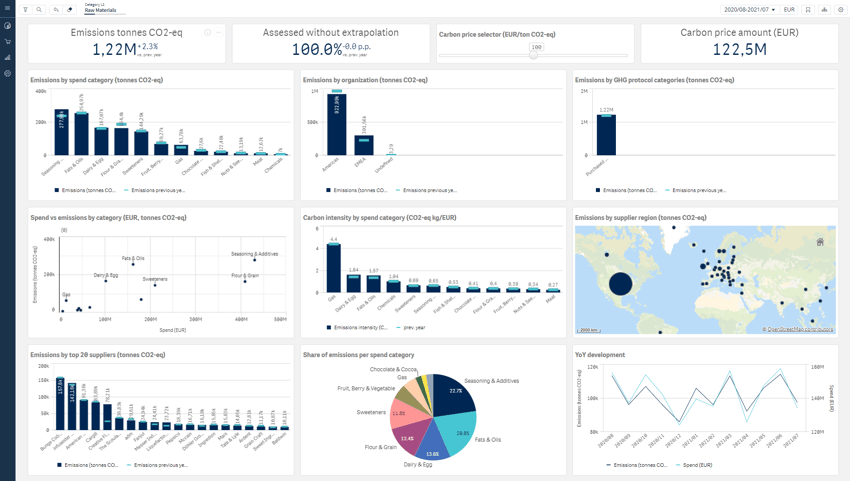 CO2 Analytics | Sievo